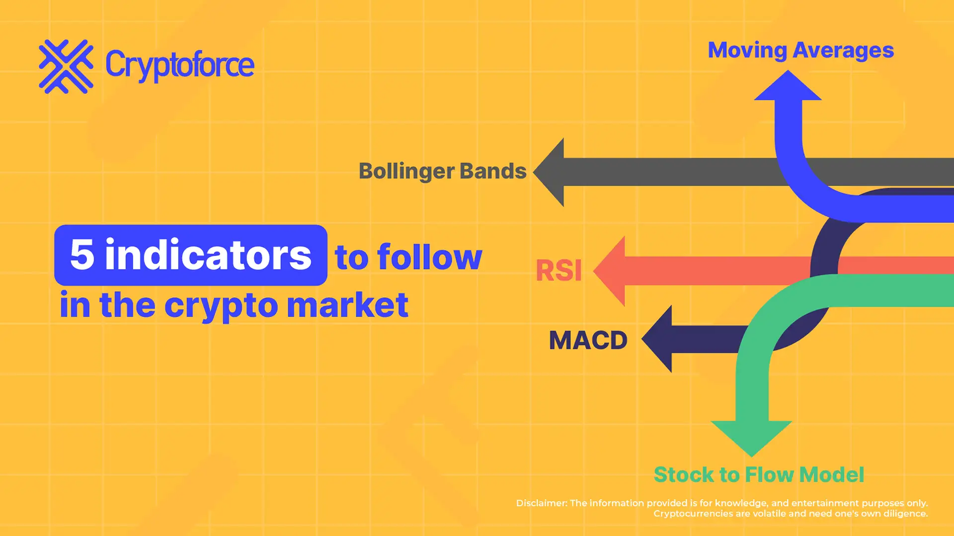 5 Indicators to Predict Market Movements in Cryptocurrency ...